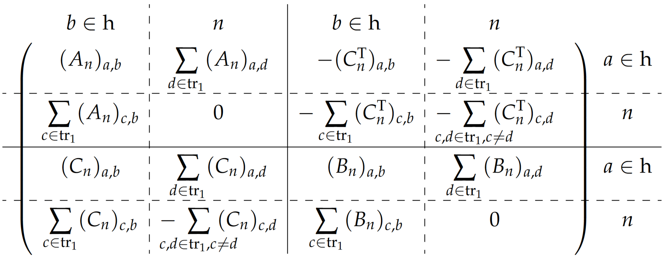 散射振幅的CHY形式 | Bufan Zheng