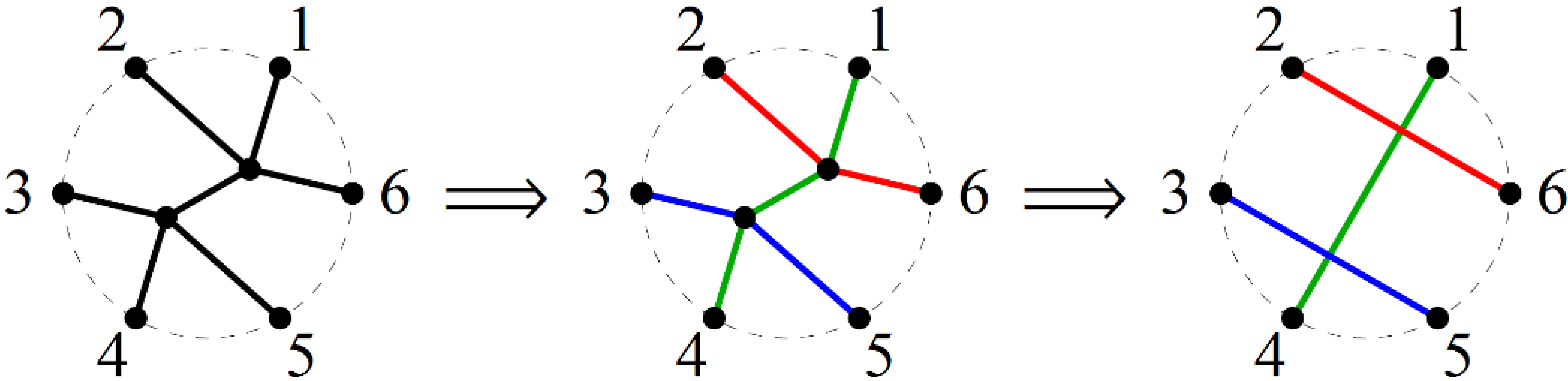 散射振幅的CHY形式 | Bufan Zheng