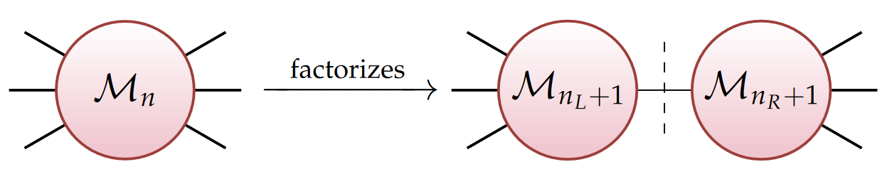 散射振幅的CHY形式 | Bufan Zheng