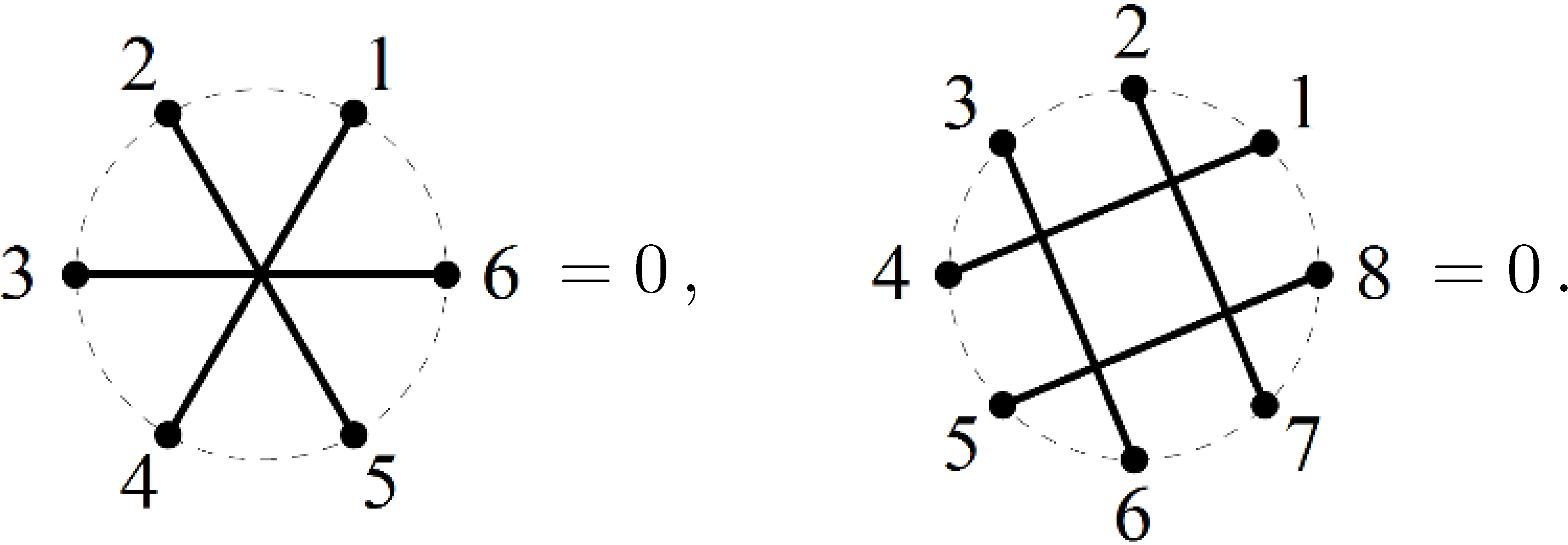 散射振幅的CHY形式 | Bufan Zheng