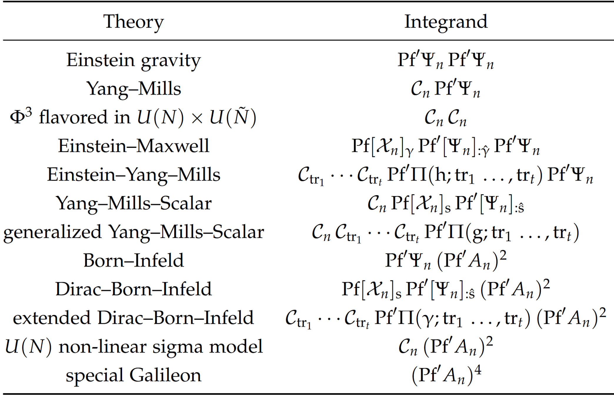 散射振幅的CHY形式 | Bufan Zheng