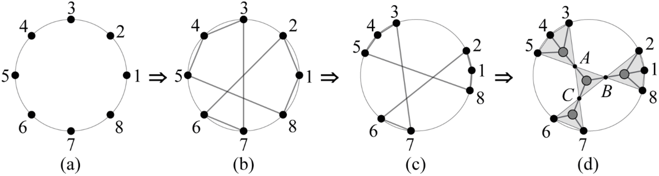 散射振幅的CHY形式 | Bufan Zheng