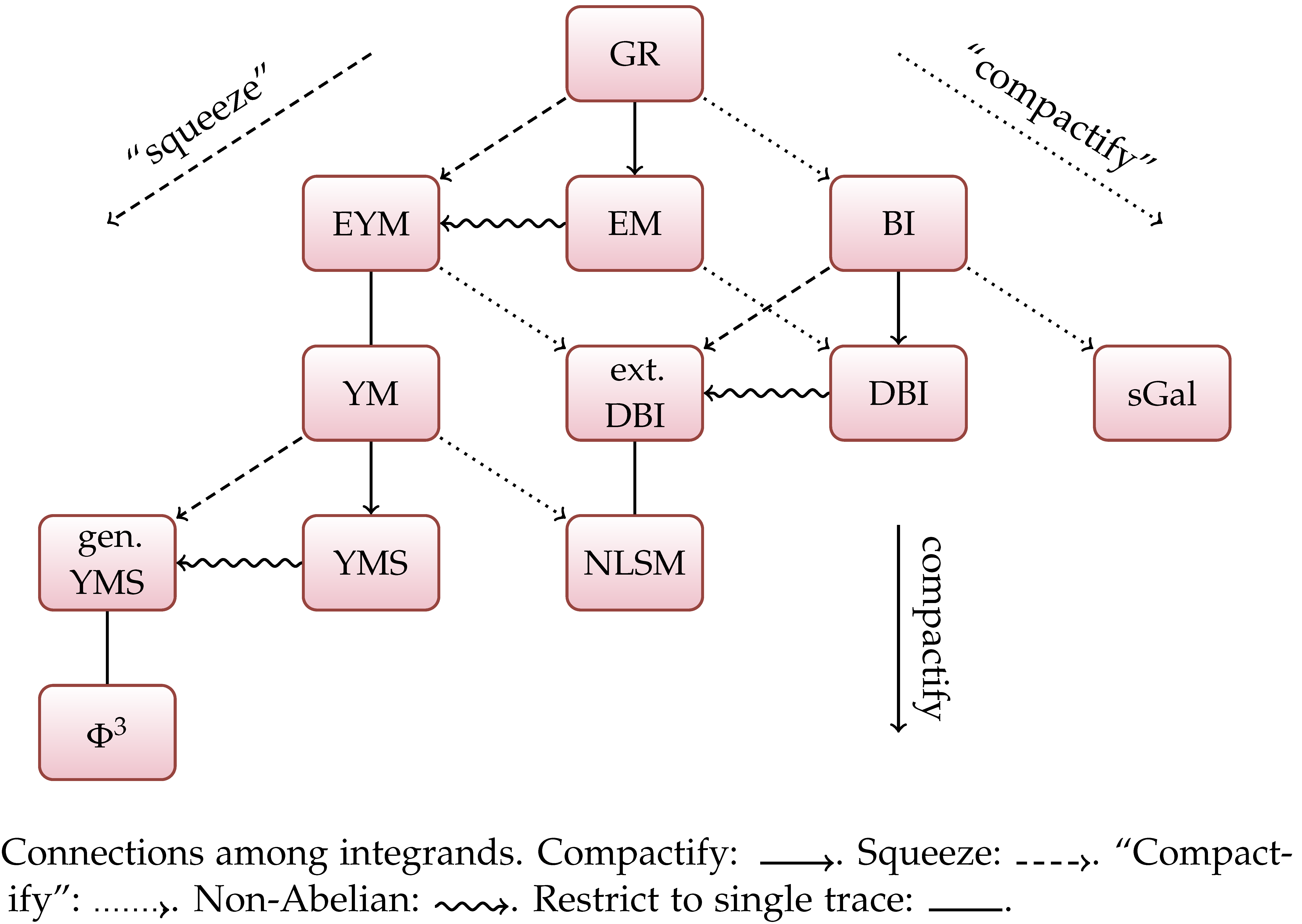 散射振幅的CHY形式 | Bufan Zheng