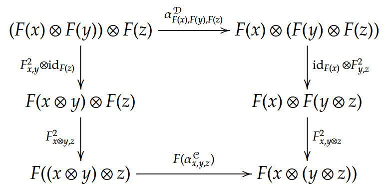 拓扑序的范畴论方法——二维拓扑序 | Bufan Zheng