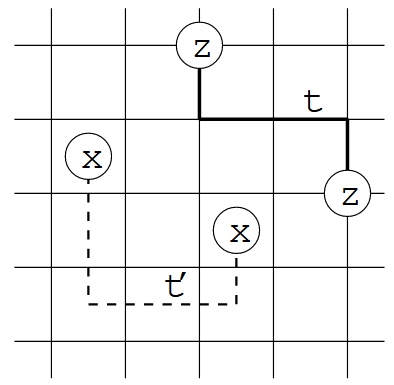 拓扑序的范畴论方法——基础架构 | Bufan Zheng